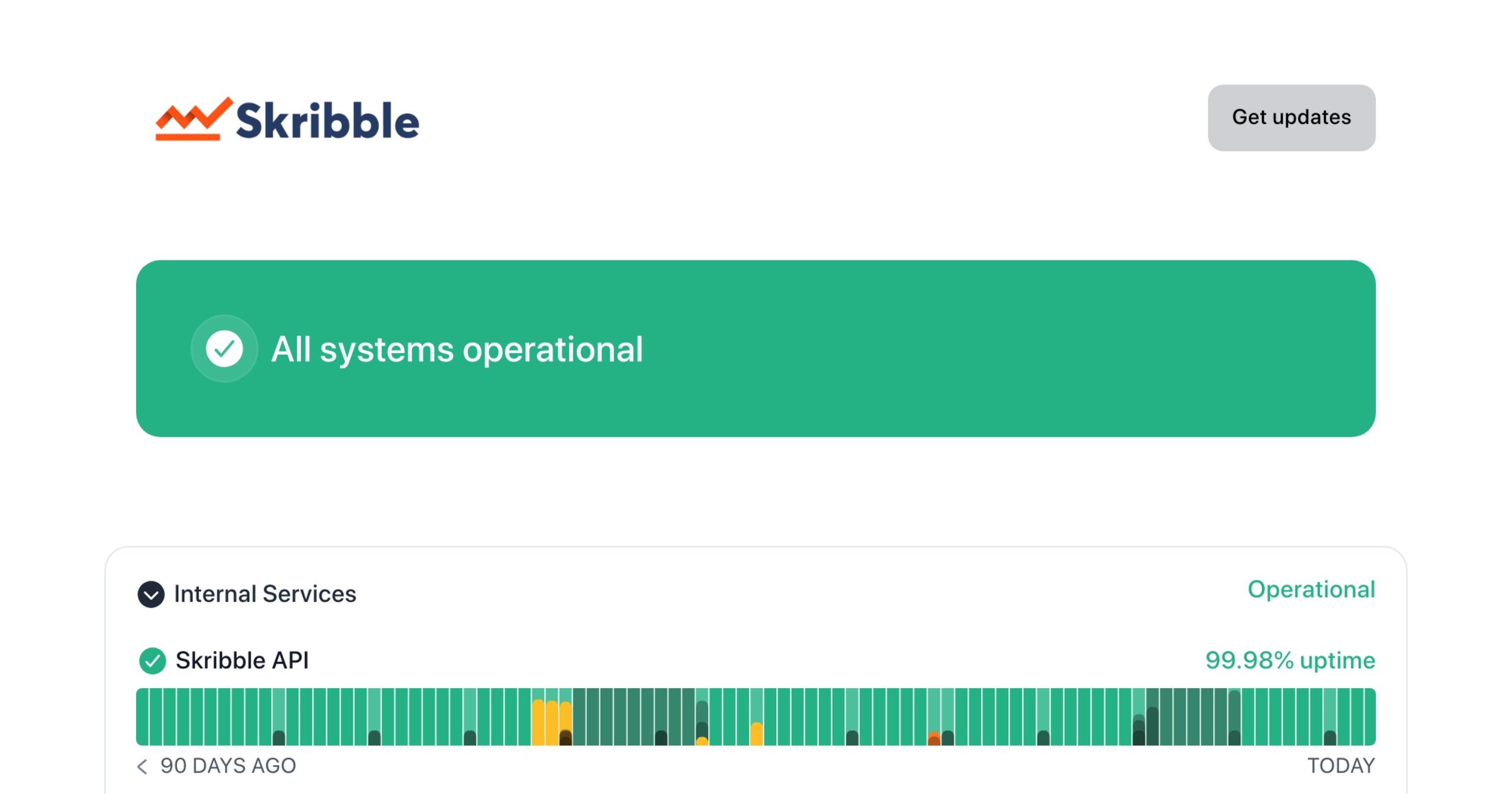 Skribble AG - Status